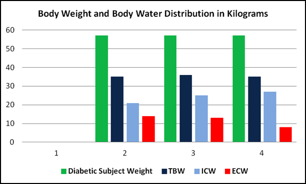 diabetic_study_chart – Vita Technologies | Hydrate Life™