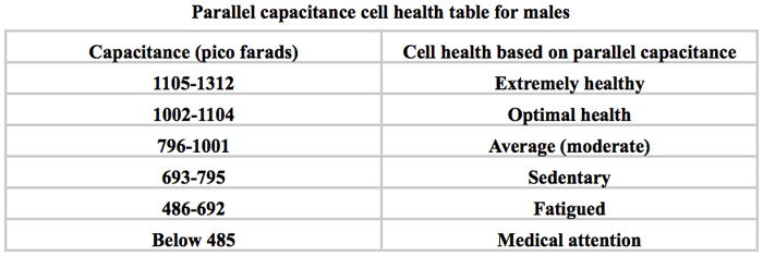 parallel_cap_chart – Vita Technologies | Hydrate Life™
